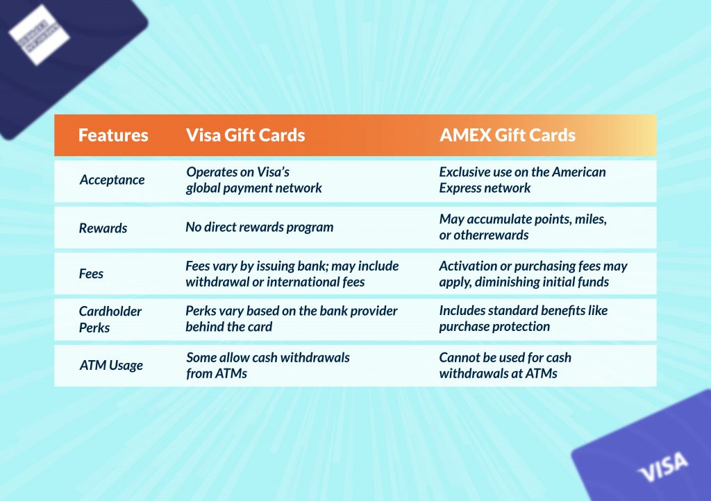 Choosing Between An Amex Or Visa Gift Card: What's the Difference ...